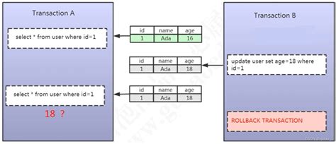 小白学习java第三十天 Csdn博客