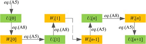 Network Partitioning And Hierarchical Voltage Regulation For Distribution Networks Using