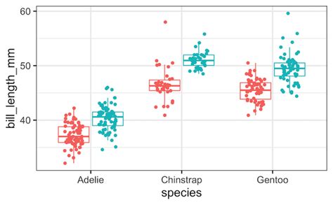Grouped Boxplots With Reproducible Jittered Data Points Data Viz With Python And R