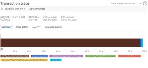 Magento 2 Slow Admin Login Max Chadwick