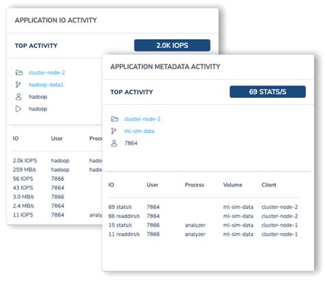 Quobyte File Query Engine Quobyte