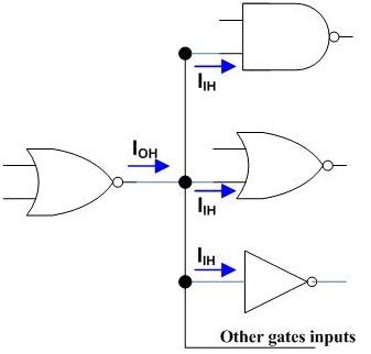 VLSI Concepts Design Constraint Maximum Fanout