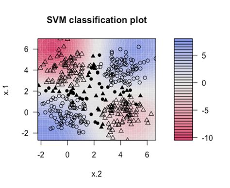 chapter 7 learning ii svm and ensemble learning data analytics a