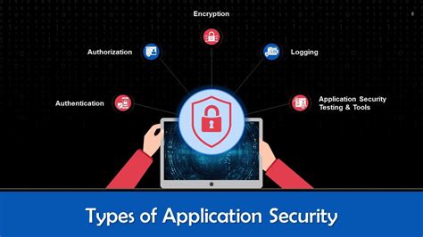 Application Security A Cybersecurity Component Training Ppt Ppt Slide