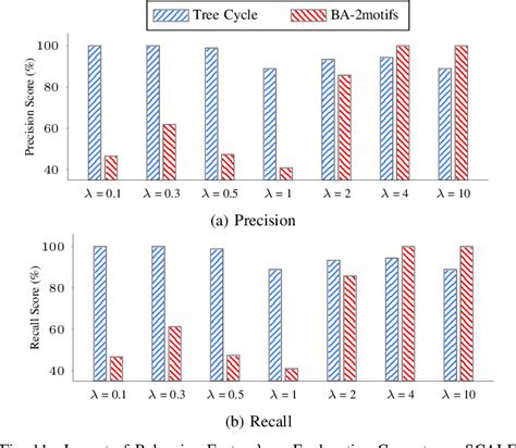 Figure 11 From Toward Multiple Specialty Learners For Explaining Gnns