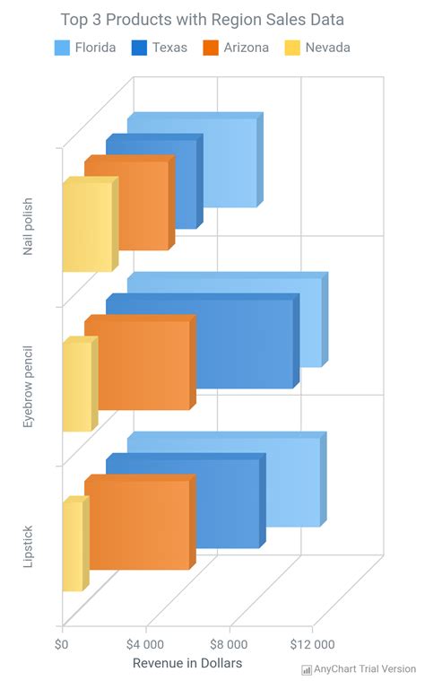 AnyChart Android AnyChart Android Chart Is An CodeKK AndroidOpen Source Website