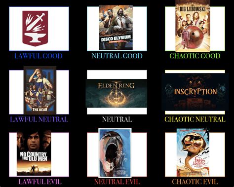 Alignment Chart Of My Hyperfixations Over The Year R Alignmentcharts