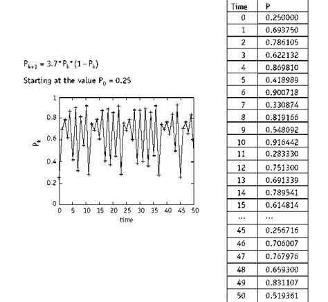 Dynamical Systems Learning By Playing Video Gaming In Education