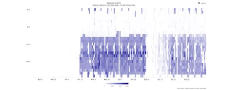 Heatmap Visualization Now Available In Tv Ai Api The Gdelt Project