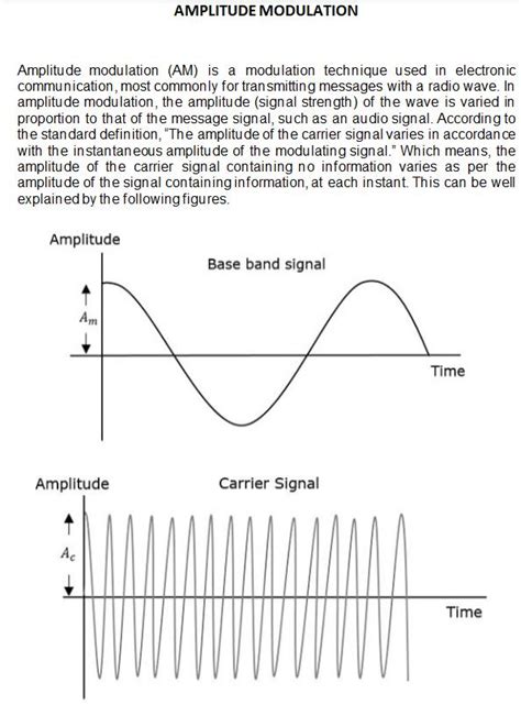 Solved AMPLITUDE MODULATION Amplitude Modulation AM Is A Chegg Com