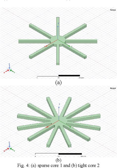 Figure From Design Of An Anti Offset Coupling Coil For Unmanned Aerial Vehicle Wireless Power