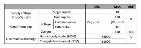 Provide Robust Input Overvoltage Protection For Amplifier Analog Input Provide Robust Input Overvoltage Protection For Amplifier Analog Input