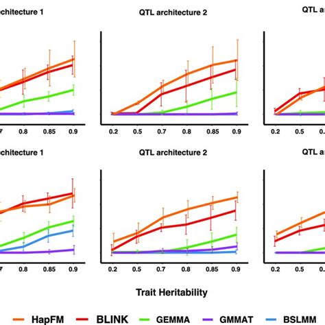 Mapping Power Comparisons Of Different Gwas Algorithms In The High