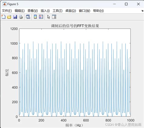 北邮22级信通院dsp：实验三（2）：c 、matlab对dft和fft的实现、dft和fft性能比较、dfdm拓展实验n 64和n 128点算法差异（matlab绘图） 实验三 混合编程