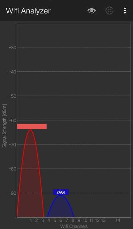 Detecting Wifi Interference Test Incorporatedtop