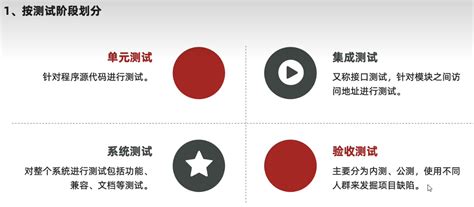 软件测试学习笔记软件测试笔记 Csdn博客