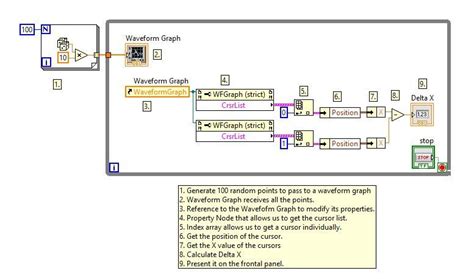 Calculate Delta X With Cursors On A Graph Ni Community