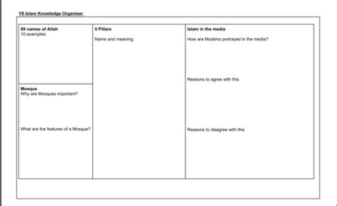 Islam Assessment Knowledge Organiser And Mark Scheme Teaching Resources