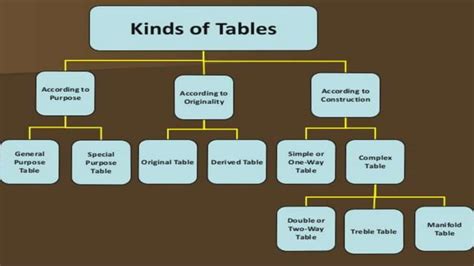 Tabulation Of Data Development Of Research Instrument Tool And Analysis Pptx