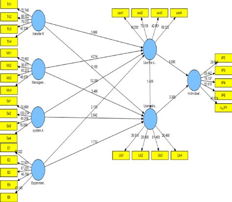 The Outputs Of The PLS Software Download Scientific Diagram