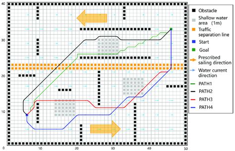 Simulation Results Of Four Different Cost Functions Download Scientific Diagram