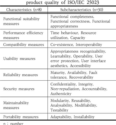 Figure From A Study On The Application Of ISO IEC Software Accredited Testing Institute
