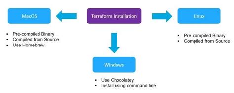 Terraform Devops Iac Learningjourney Aws Azure Cloudengineer… Akif Raza