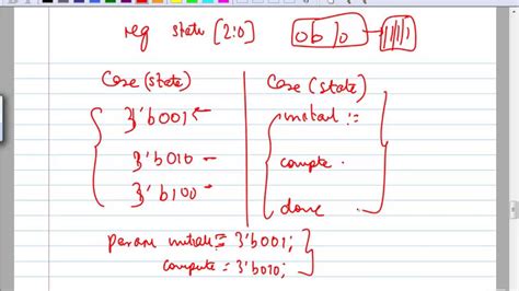 Front End Vlsi Finite State Machine Part Iii Classroom L11 Youtube