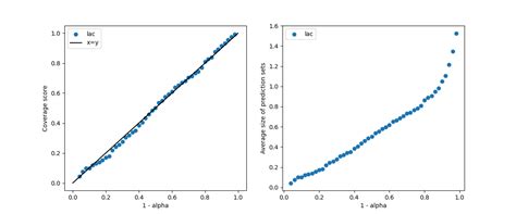 tutorial for classification — mapie 0 8 0 documentation