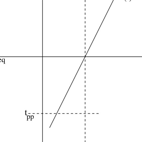 3 The Coherence Problem The Scale Of The Hubble Radius At Particle