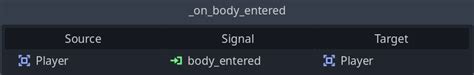 Area2d Bodyentered Not Triggering Help Godot Forum