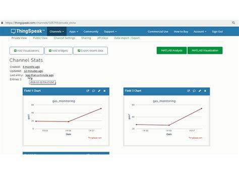 Iot Based Gas Leakage Monitoring System Using Fpga