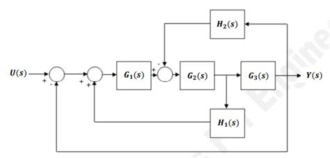 solved numerically optimise hand calculate the block