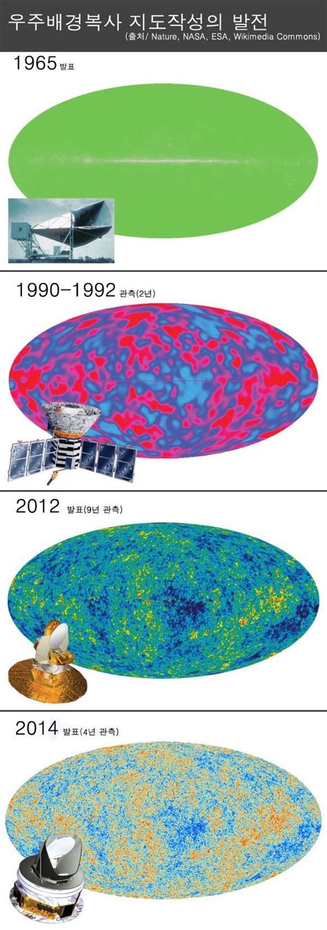 우주 배경 복사 지도 변천사 배경 우주 지도