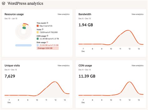 E Commerce Optimization A Deep Dive Into Hosting Features