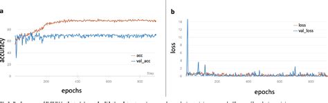 Figure 2 From Application Of Deep Learning Algorithm To Detect And Visualize Vertebral Fractures