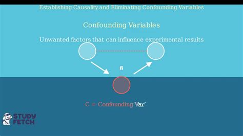The Science Of Controlled Experiments Biology Notes Online