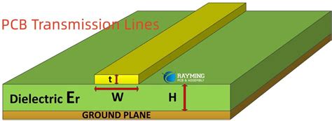 Rf Pcb Design Guidelines You Must Know Raypcb