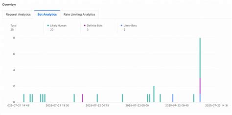 Bot Logs Edge Security Acceleration Alibaba Cloud Documentation Center