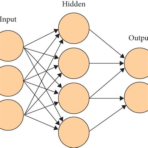 Measurements Of The Convolution Kernel For The X3 Point Download