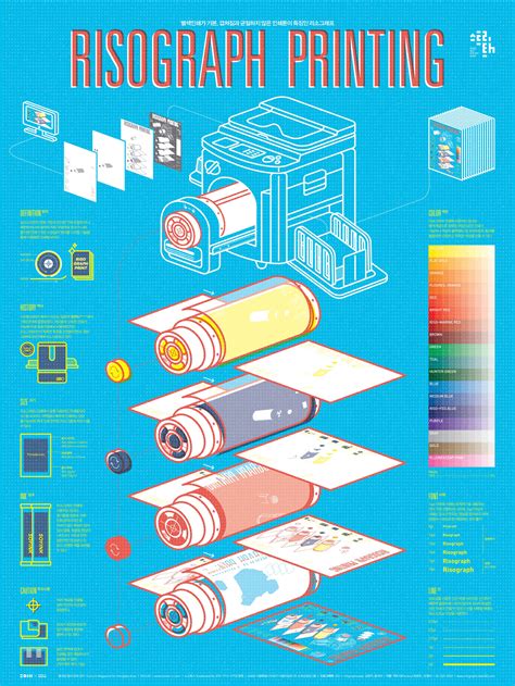 1605 Risograph Printing Infographic Poster On Behance Infographic