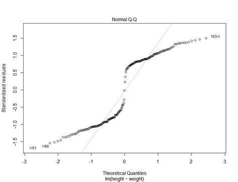 Regression Dealing With Bimodal Residuals Cross Validated