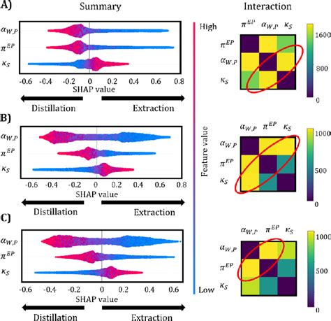 Figure 5 From An Explainable Classification Framework For Determining