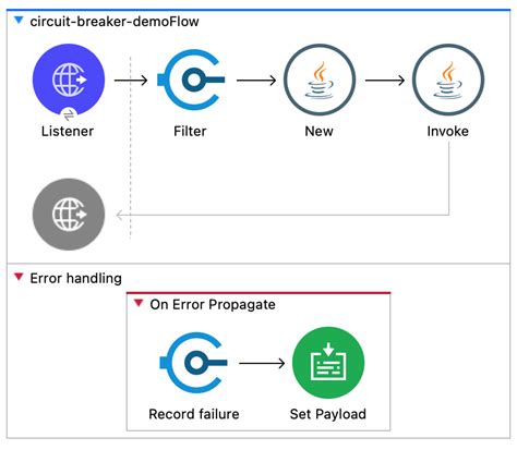 github rajprins mule4 circuit breaker