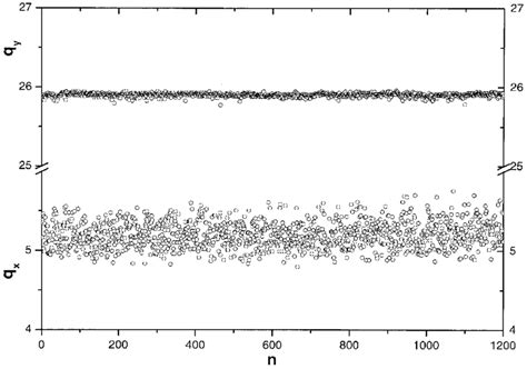 Components Q X Lower Panel And Q Y Upper Panel Of The Spatial Carrier