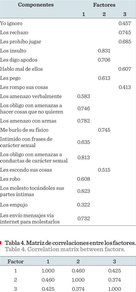 Structure Matrix For Aggressor Subtest Download Scientific Diagram
