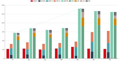 Echarts数据可视化：图表篇（1）—— 基本柱状图、堆叠柱状图 掘金