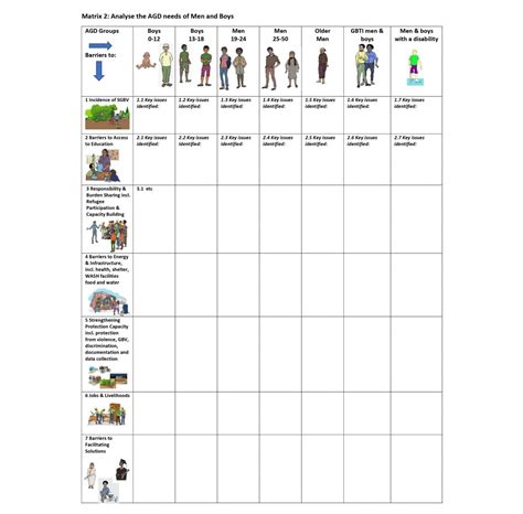 The Age Gender And Diversity Matrix Tool Resource Kit Unsw Sydney