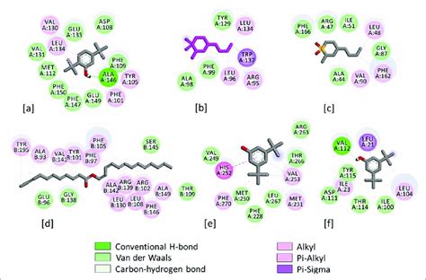 3d Structure Of Ligand Binding Site And Sphere View Of Anti Apoptotic