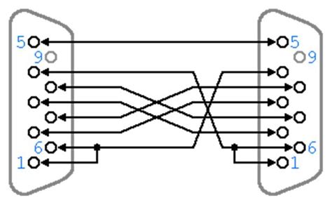 Null Modem Cable Diagram
